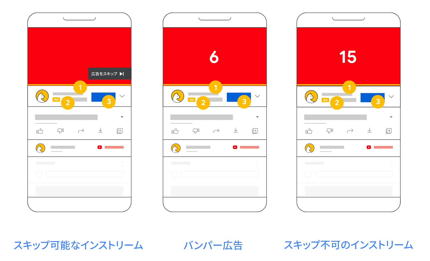 YouTubeインストリーム広告とは？6種類やメリット、出稿方法を解説 | Union Media