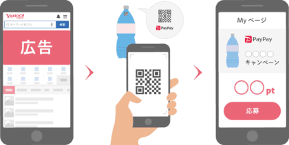 PayPayを活用したYahoo!広告セールスプロモーションの2つの使い方 | Union Media