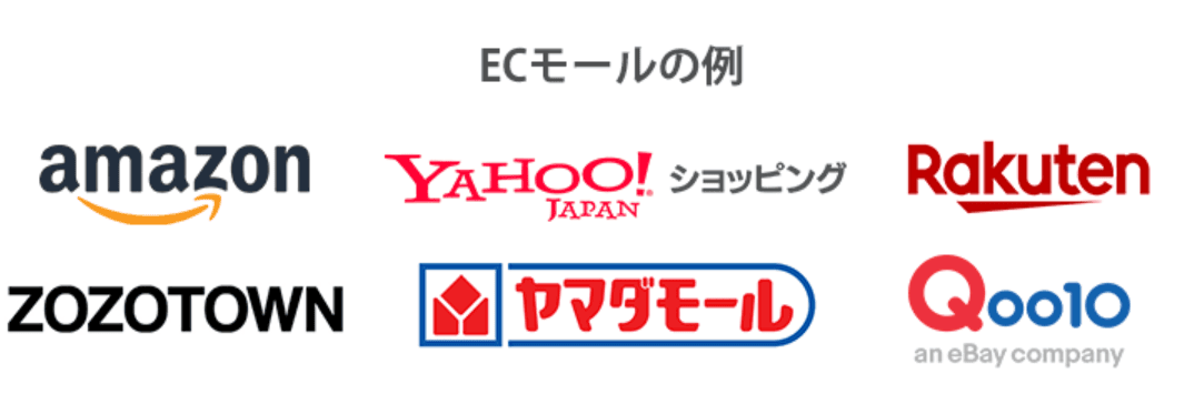 ECサイト、LPの3個の違い！メリットと使い分けを解説！ | Union Media