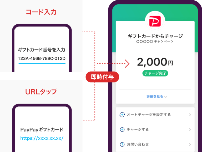 PayPayを活用したYahoo!広告セールスプロモーションの2つの使い方 | Union Media