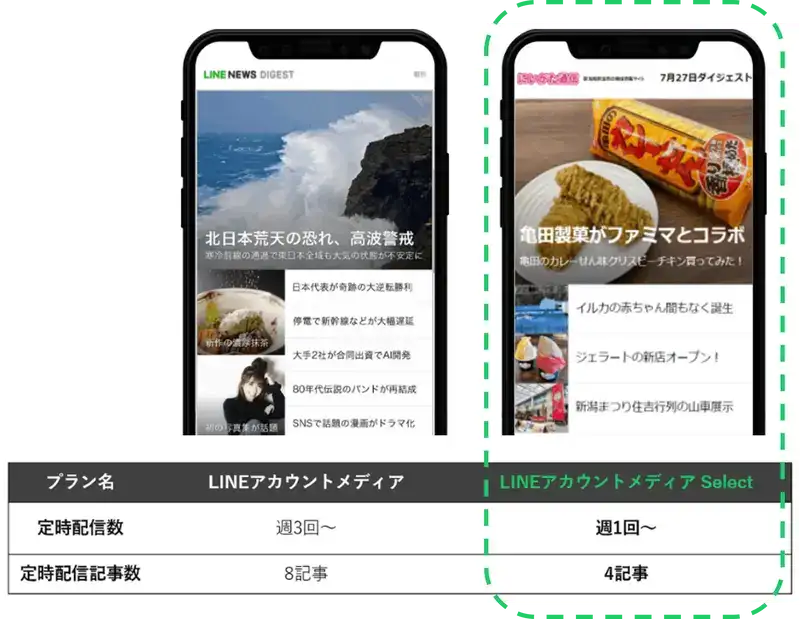 【集客力UP！】LINE NEWS広告とは？特長10選と新機能も解説！ | Union Media