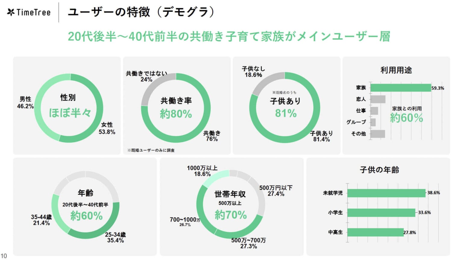 【カレンダーアプリ】TimeTree Adsとは？広告の種類4つを解説！ | Union Media