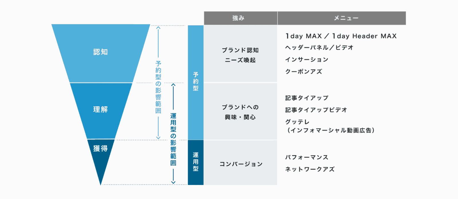 Gunosy Adsとは？10個の種類と特徴、メリットを徹底解説！ | Union Media